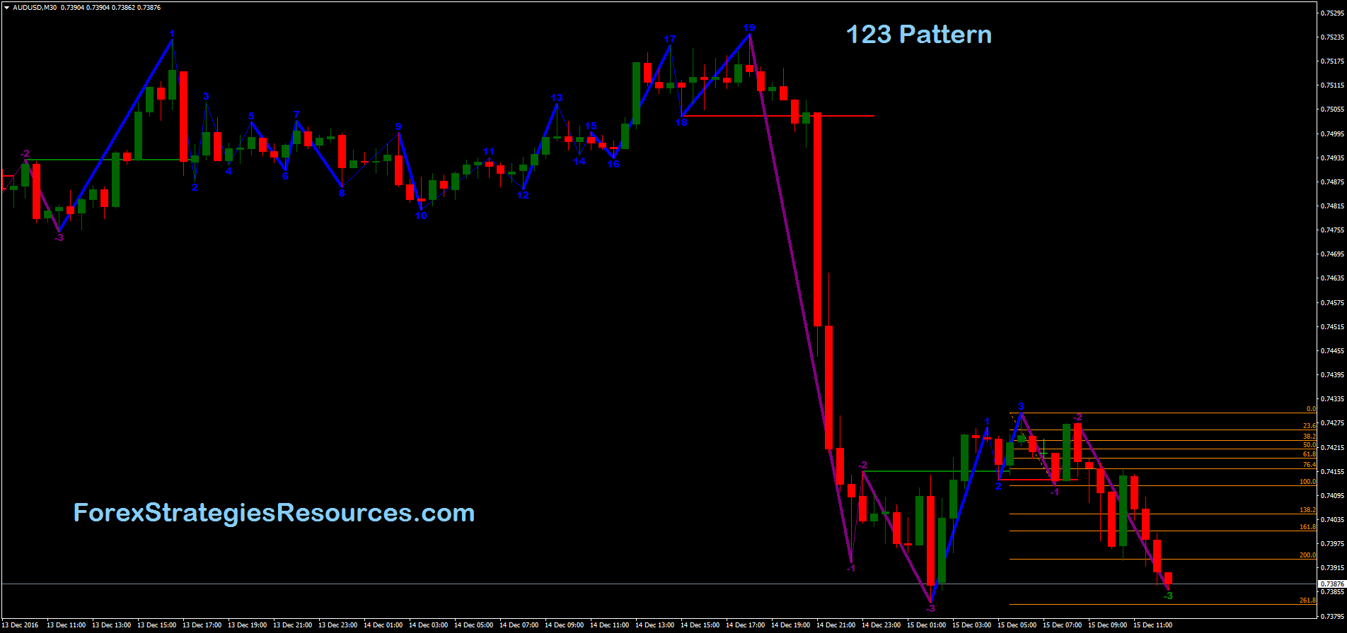 1 2 3 Pattern Trading Forex System - Forex Strategies - Forex Resources ... 1 2 3 Pattern Trading Forex System - Forex Strategies - Forex Resources ...