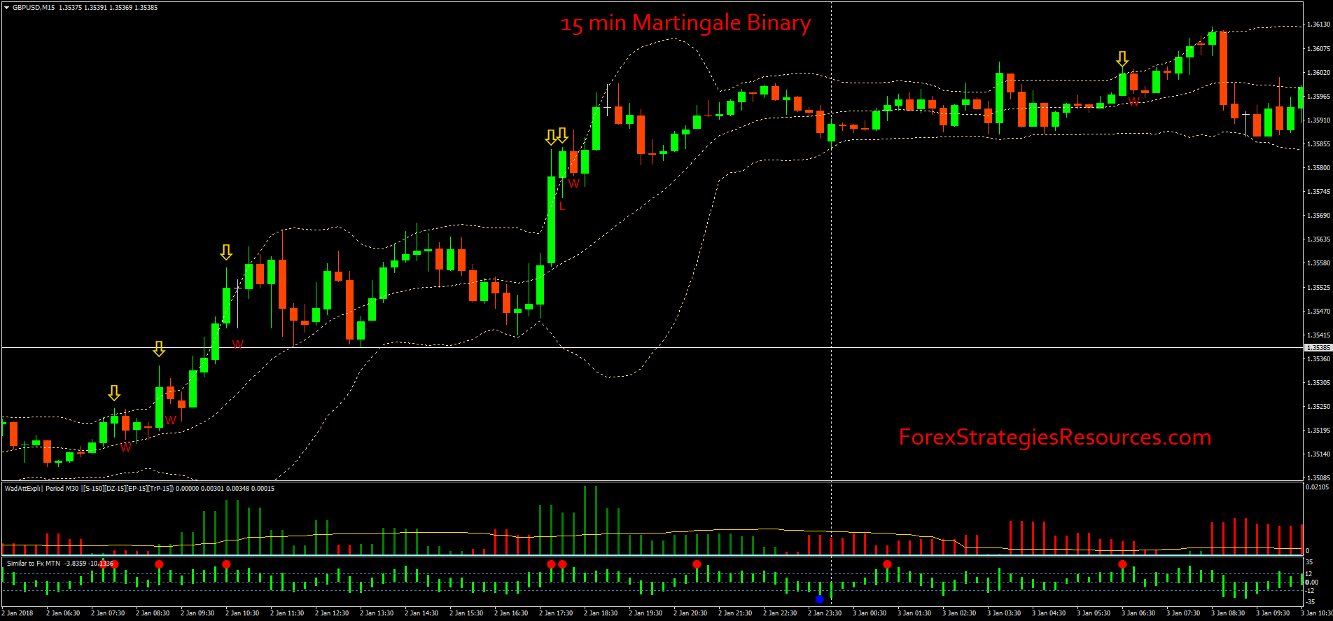 15 min martingale Binary - Forex Strategies - Forex Resources - Forex ... 15 min martingale Binary - Forex Strategies - Forex Resources - Forex ...