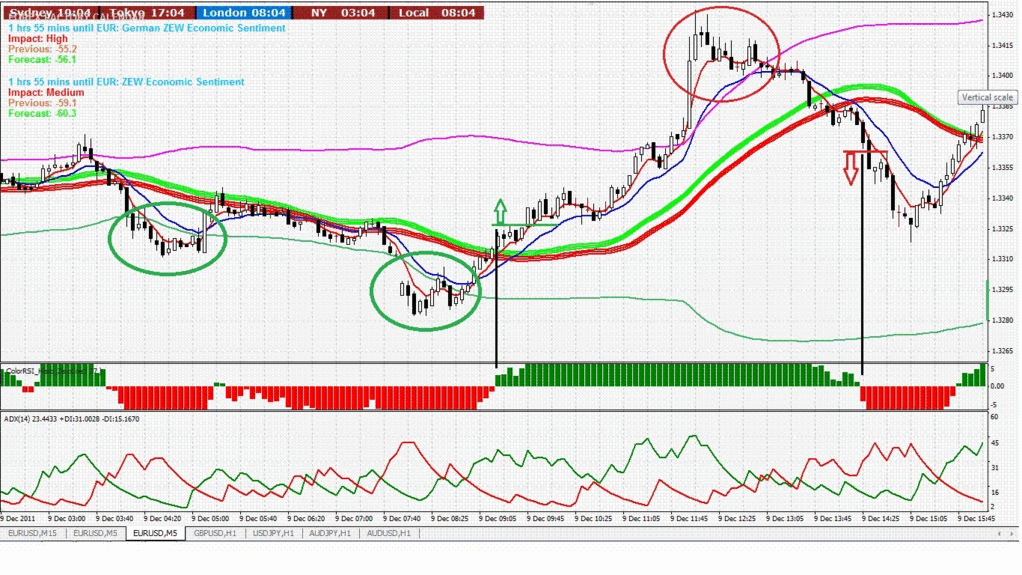 Bollinger bands Bounce Scalping - Forex Strategies - Forex Resources - Forex Trading-free forex ...