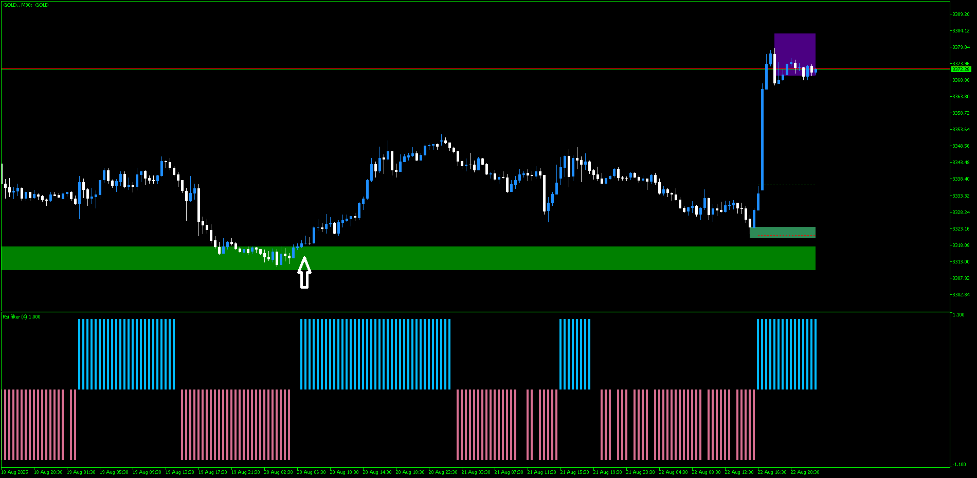 RSI Trend Filter with Supply and Demand Strategy MT5 - Forex Strategies ...