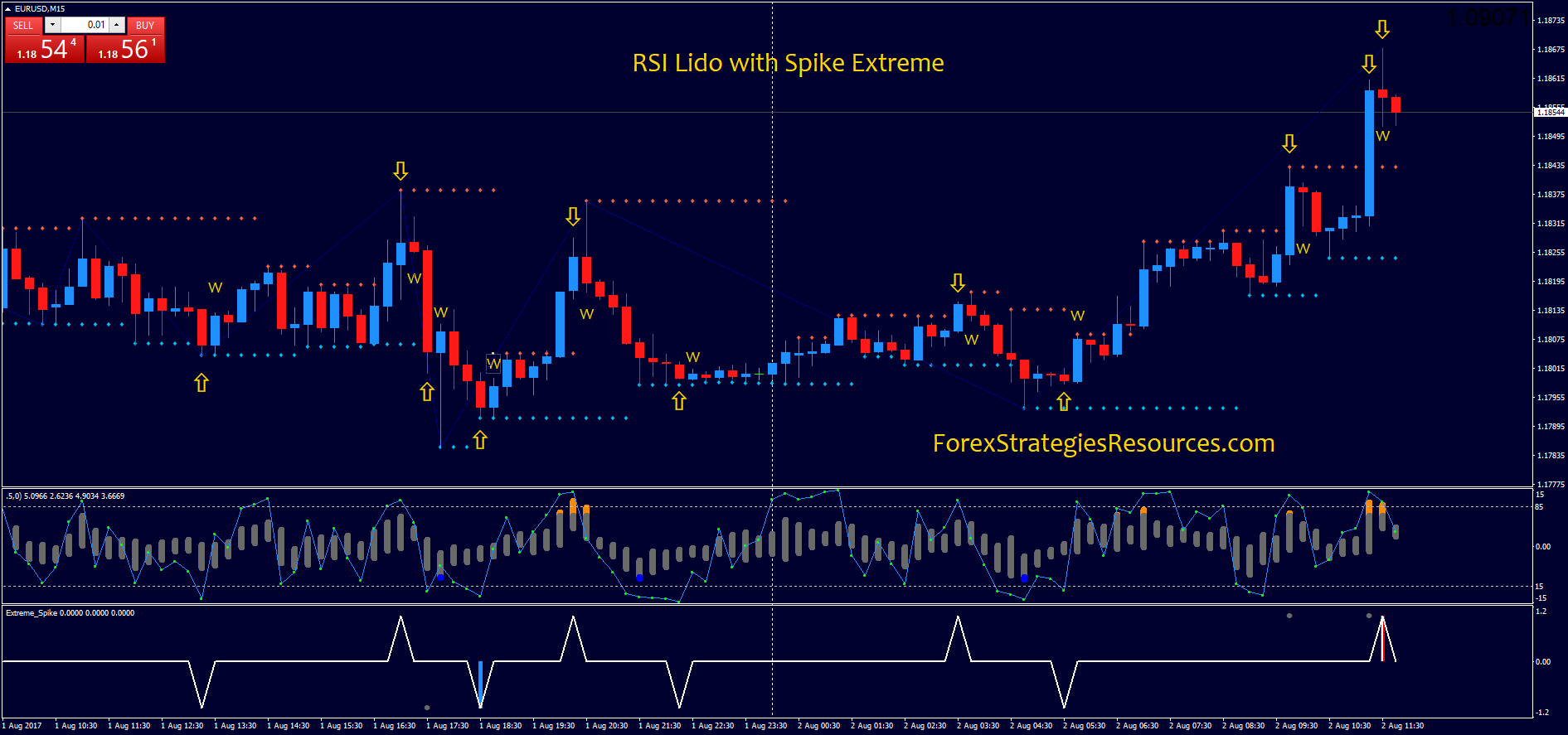 RSI Lido with Spike Extreme - Forex Strategies - Forex Resources ... RSI Lido with Spike Extreme - Forex Strategies - Forex Resources ...