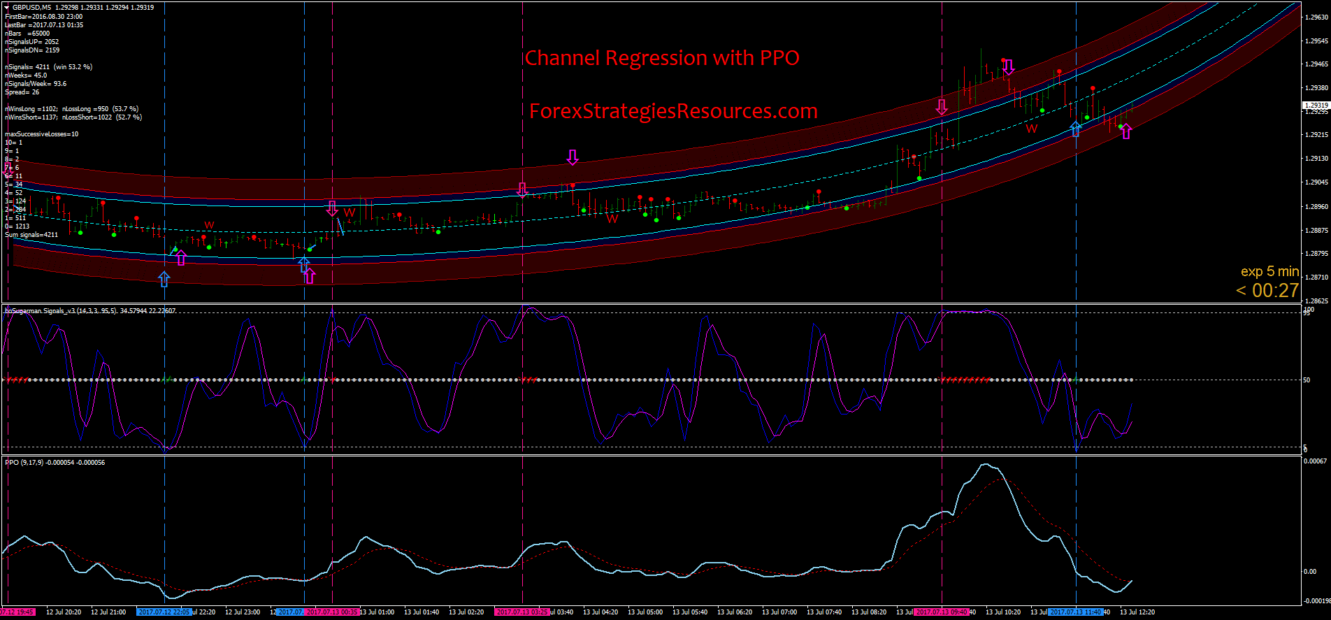 Channel Regression with PPO - Forex Strategies - Forex Resources - Forex Trading-free forex ...