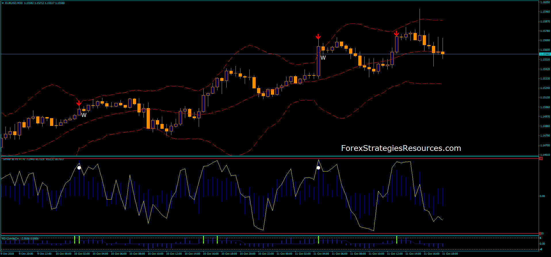 252# Super Reversal Binary System - Forex Strategies - Forex Resources ... 252# Super Reversal Binary System - Forex Strategies - Forex Resources ...