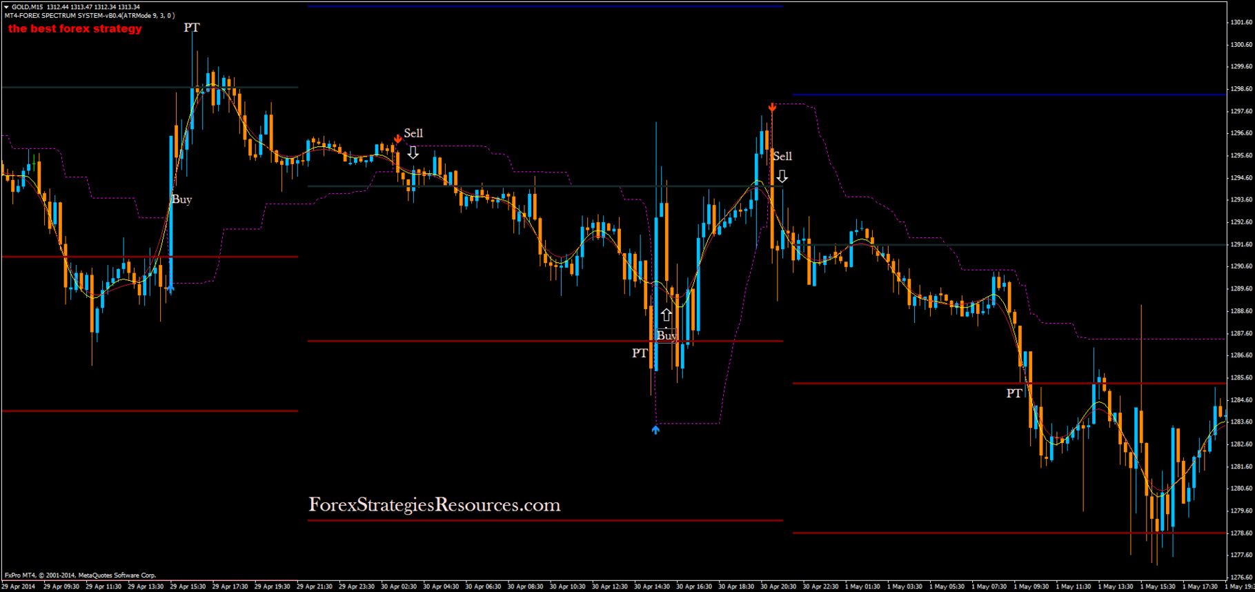 MT4 Forex Spectrum System - Forex Strategies - Forex Resources - Forex ... MT4 Forex Spectrum System - Forex Strategies - Forex Resources - Forex ...