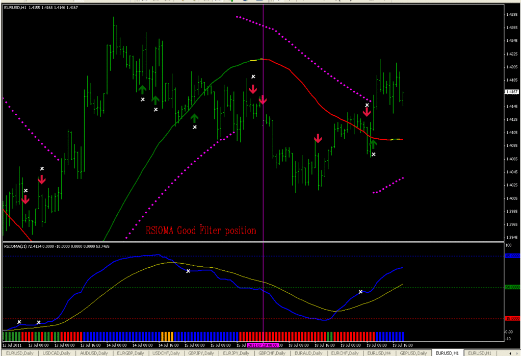 RSIOMA Filter Trading System - Forex Strategies - Forex Resources ... RSIOMA Filter Trading System - Forex Strategies - Forex Resources ...