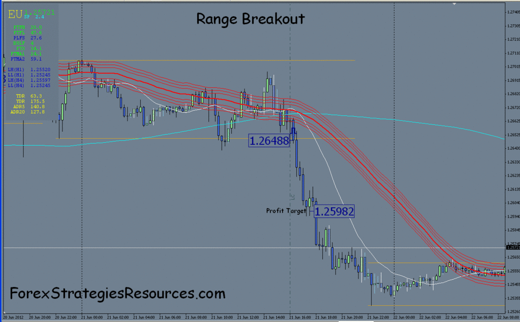 41# Range Breakout Trading System - Forex Strategies - Forex Resources - Forex Trading-free ...