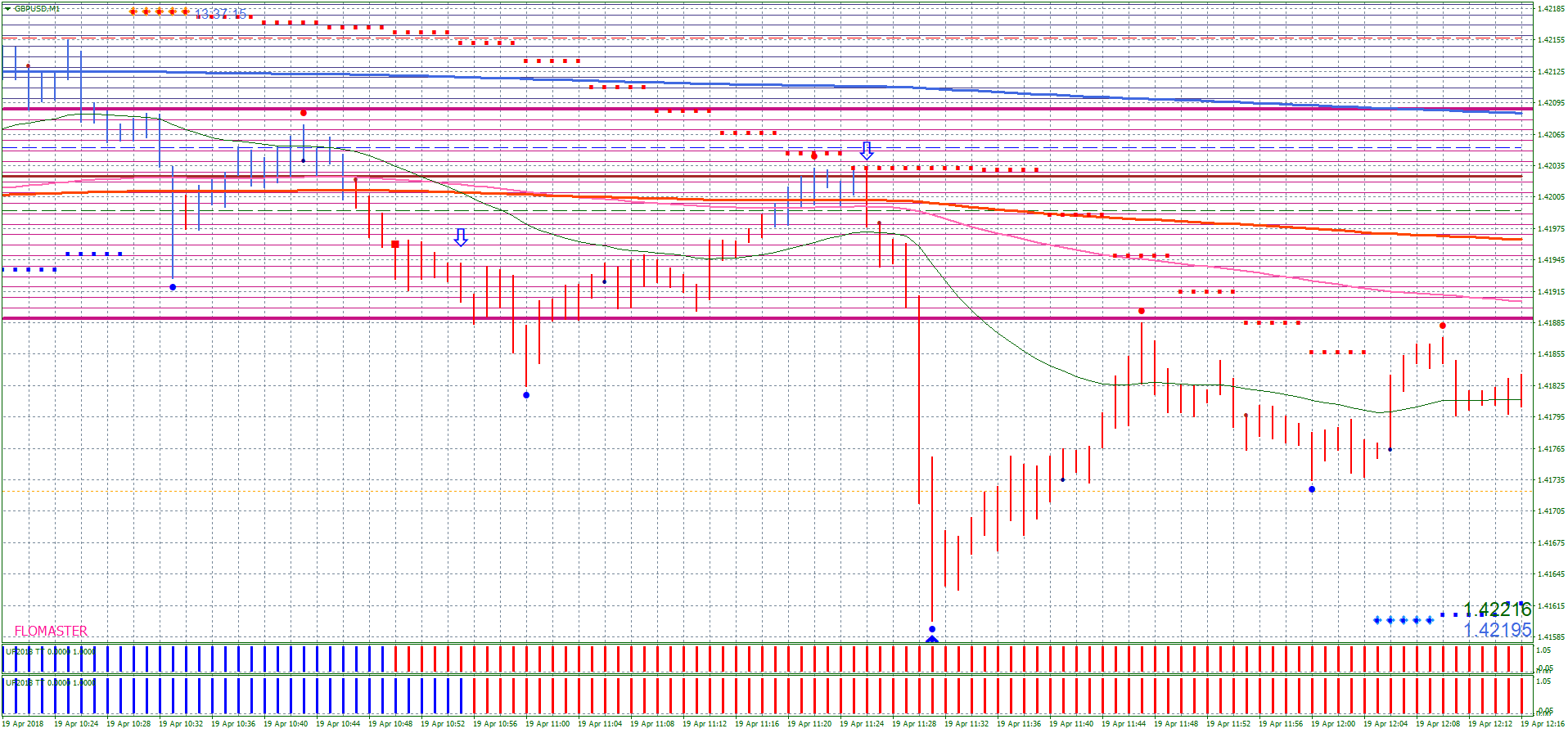 Signals of trading M1 - Forex Strategies - Forex Resources - Forex ...