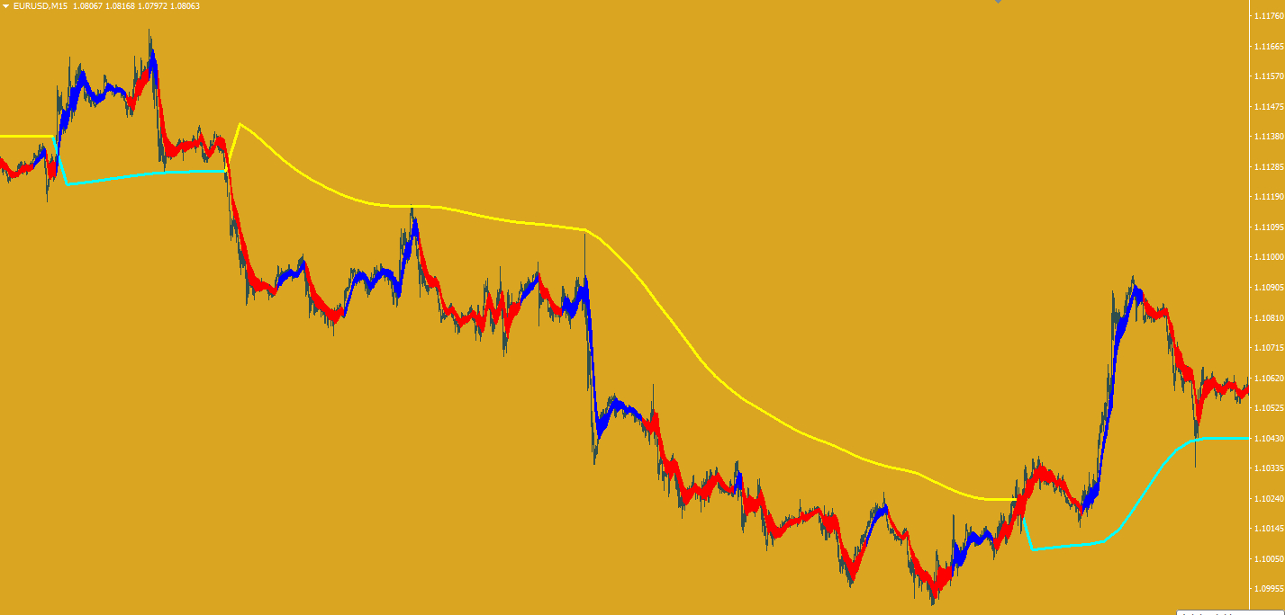 Step MA with Gann Ribbon - Forex Strategies - Forex Resources - Forex ...