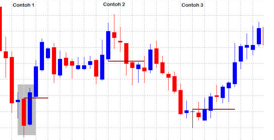 Breakout candlestick Trading System - Forex Strategies - Forex Resources - Forex Trading-free ...