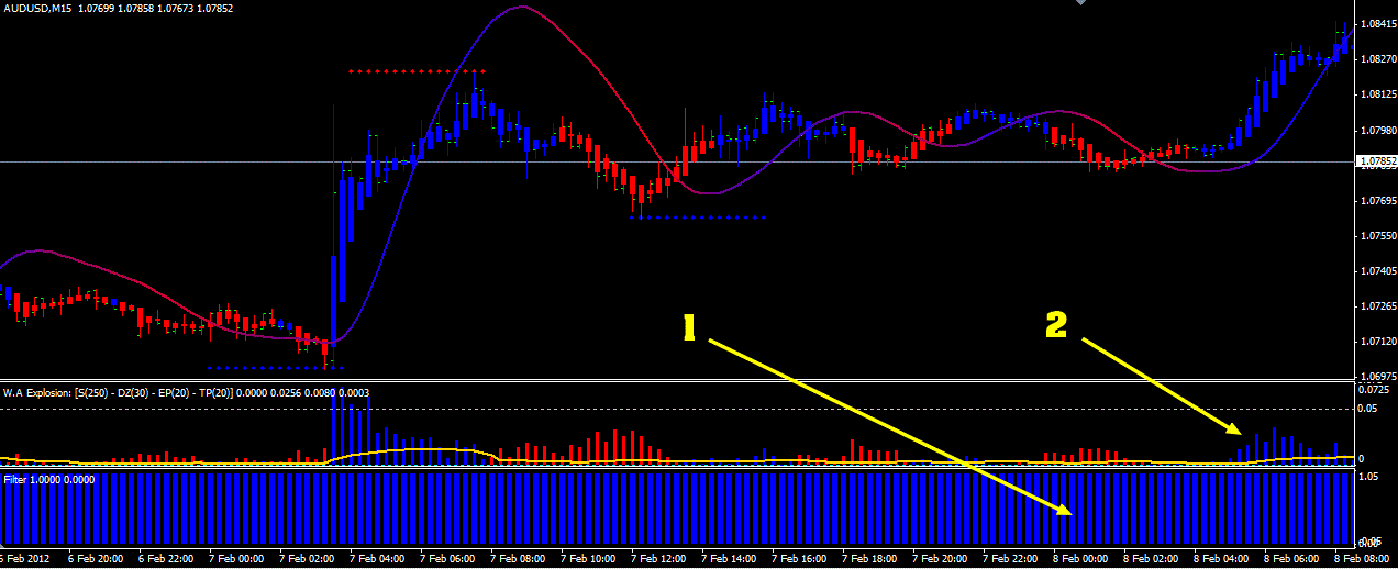 Power Trade Formula Scalping - Forex Strategies - Forex Resources ...