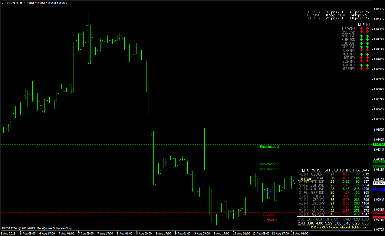 Forex Dashboard - Forex Strategies - Forex Resources - Forex Trading ...