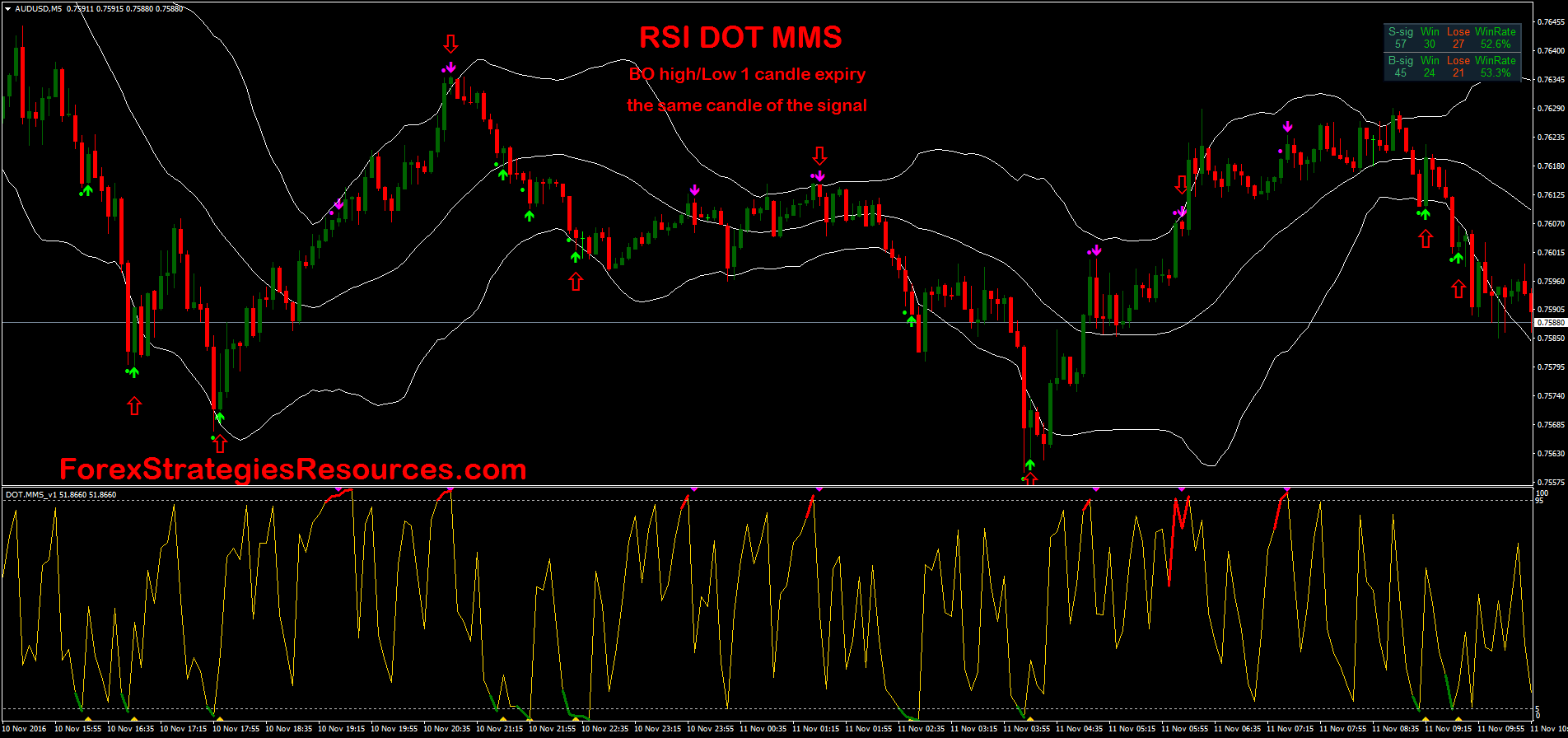 RSI DOT MMS - Forex Strategies - Forex Resources - Forex Trading-free ...