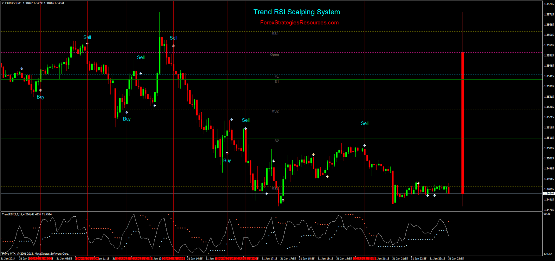 Trend RSI Scalping System - Forex Strategies - Forex Resources - Forex ... Trend RSI Scalping System - Forex Strategies - Forex Resources - Forex ...