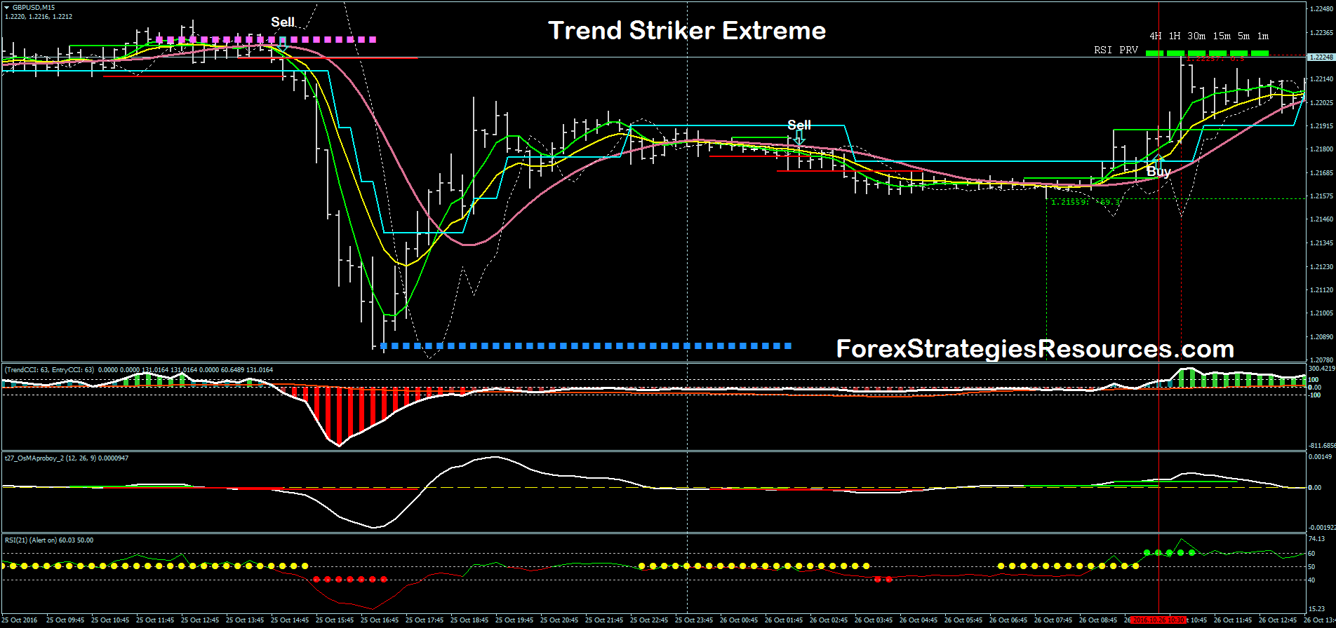 Trend Striker Extreme - Forex Strategies - Forex Resources - Forex Trading-free forex trading ...