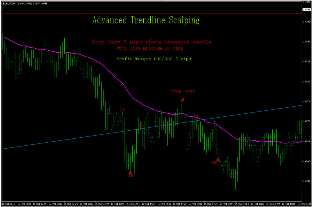 Forex Strategies Resources. Trading Method. Trading systems. Forex Trading-Free forex trading ...