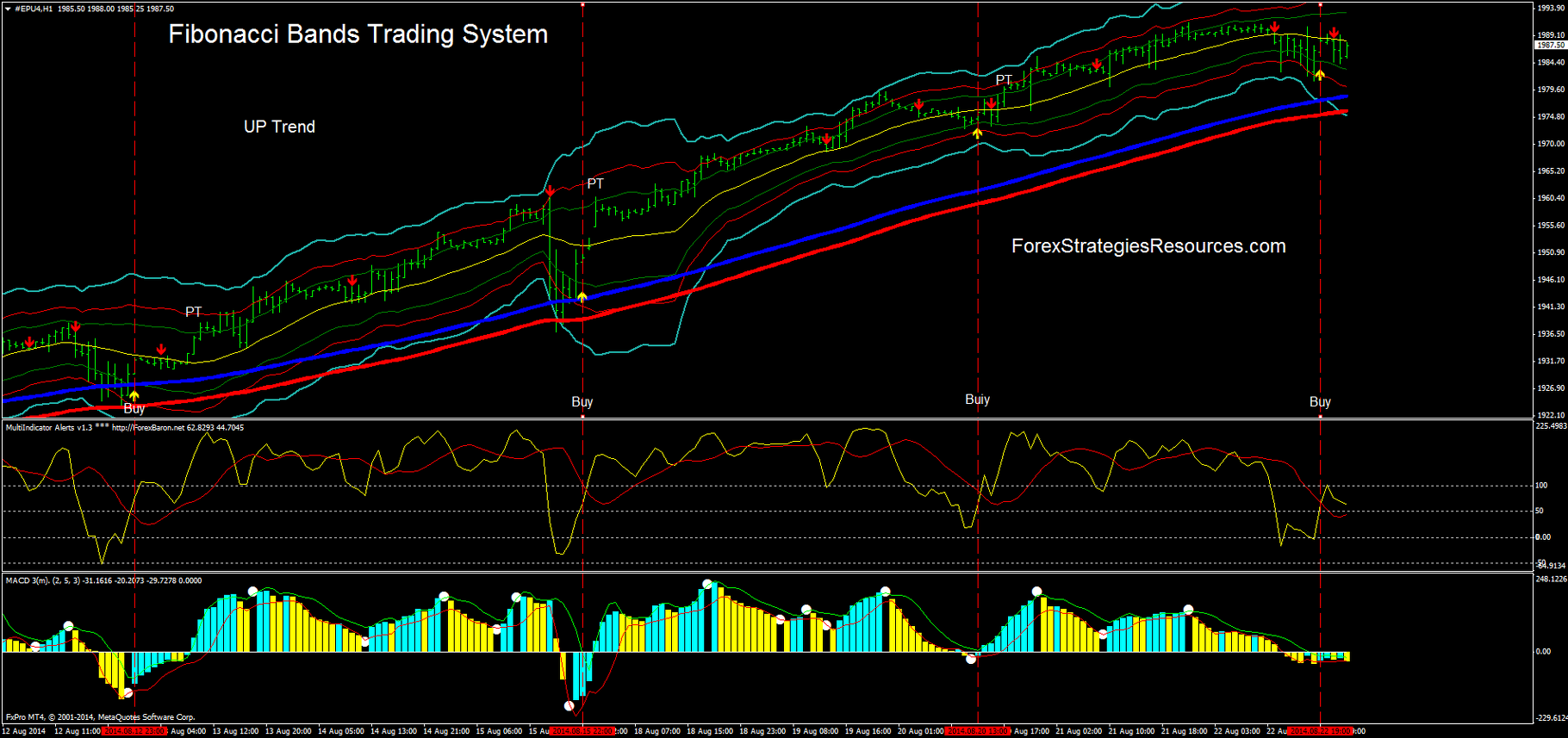 Fibonacci Bands Trading System - Forex Strategies - Forex Resources ... Fibonacci Bands Trading System - Forex Strategies - Forex Resources ...