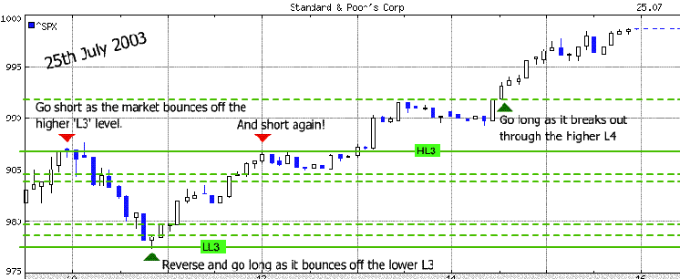 Camarilla Equation - Forex Strategies - Forex Resources - Forex Trading ...