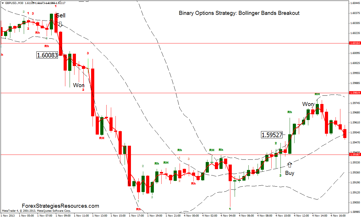 Binary Options Strategy: Bollinger Bands Breakout - Forex Strategies ... Binary Options Strategy: Bollinger Bands Breakout - Forex Strategies ...