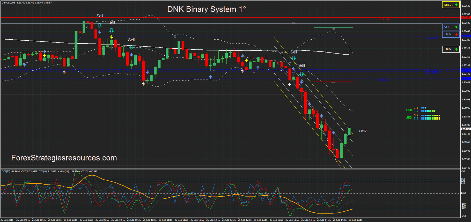 155# DNK Binary System - Forex Strategies - Forex Resources - Forex ... 155# DNK Binary System - Forex Strategies - Forex Resources - Forex ...
