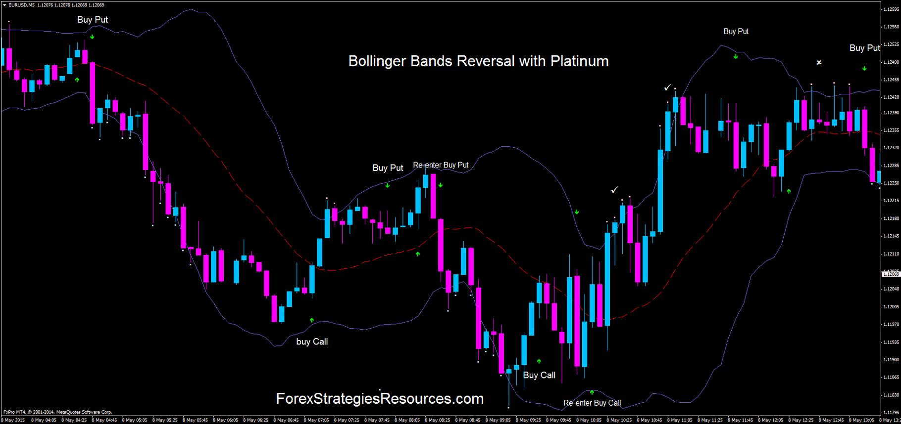 Bollinger Bands Reversal with Platinum - Forex Strategies - Forex ... Bollinger Bands Reversal with Platinum - Forex Strategies - Forex ...