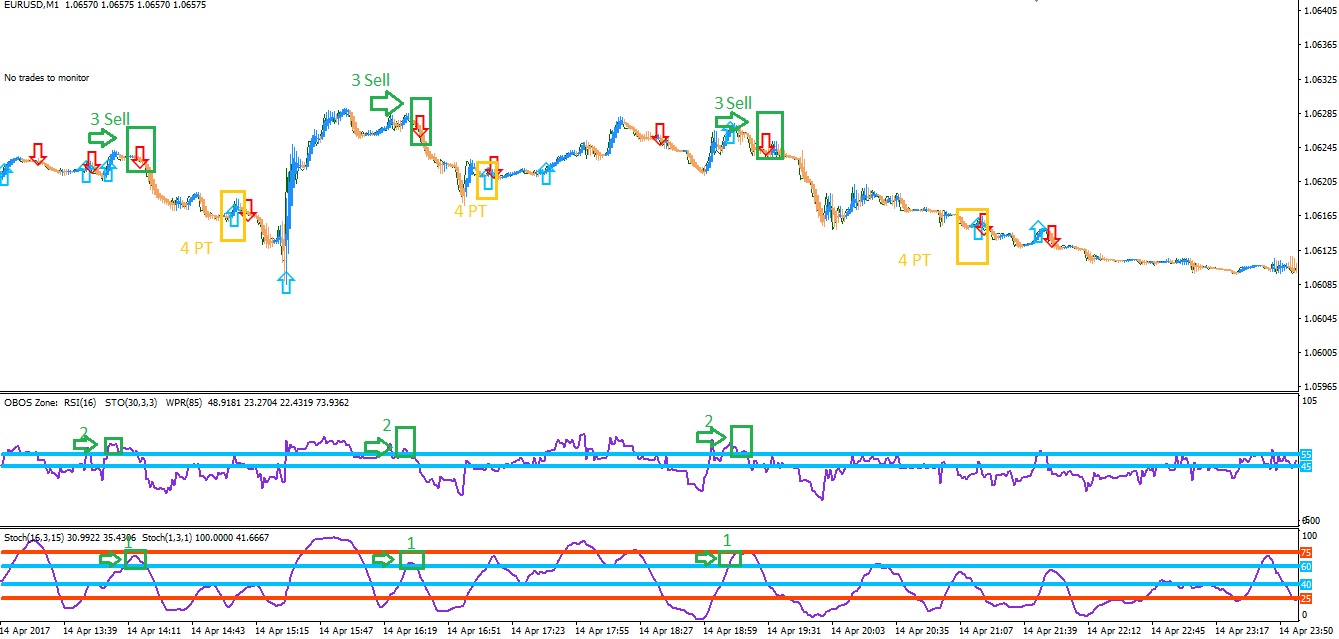577# Winning Strategy - Forex Strategies - Forex Resources - Forex ...