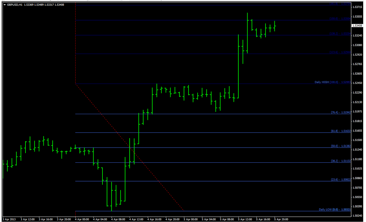 Fibonacci ABCD pattern Trading System - Forex Strategies - Forex ... Fibonacci ABCD pattern Trading System - Forex Strategies - Forex ...