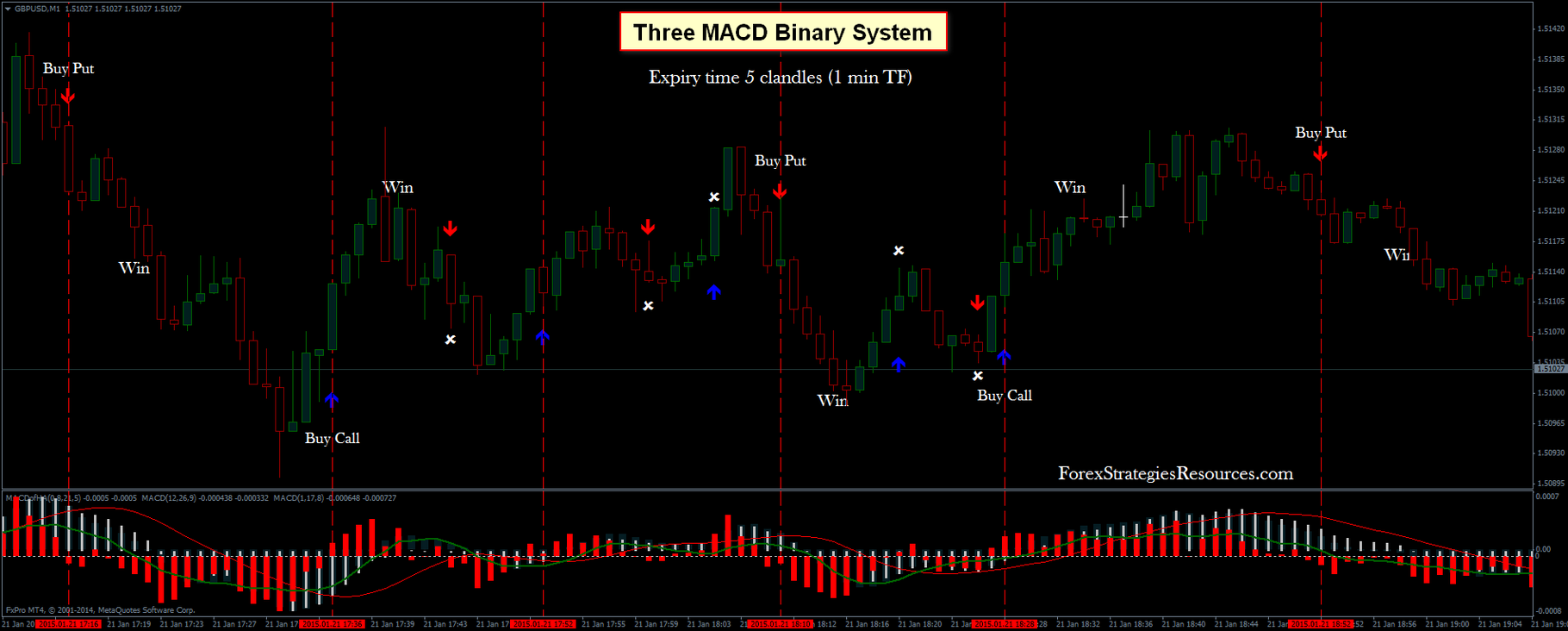 Three MACD Binary System - Forex Strategies - Forex Resources - Forex ... Three MACD Binary System - Forex Strategies - Forex Resources - Forex ...