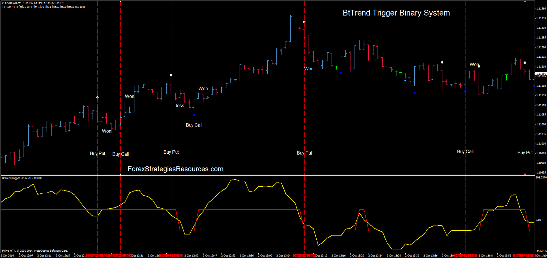 Bt Trend Trigger Binary System - Forex Strategies - Forex Resources ... Bt Trend Trigger Binary System - Forex Strategies - Forex Resources ...
