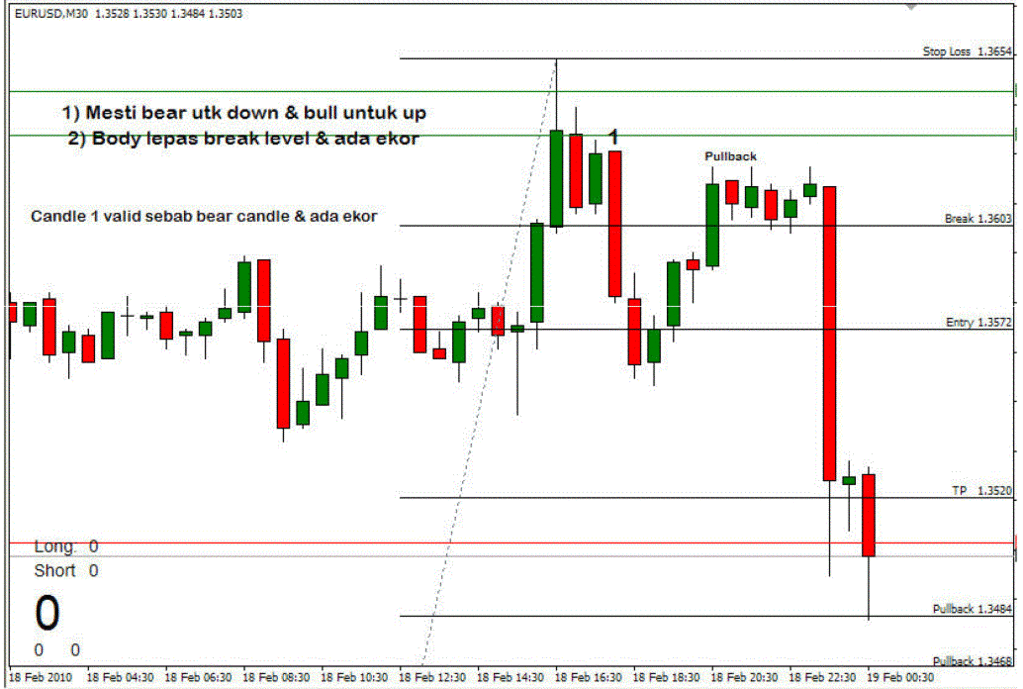 Breakout candlestick Trading System - Forex Strategies - Forex ...