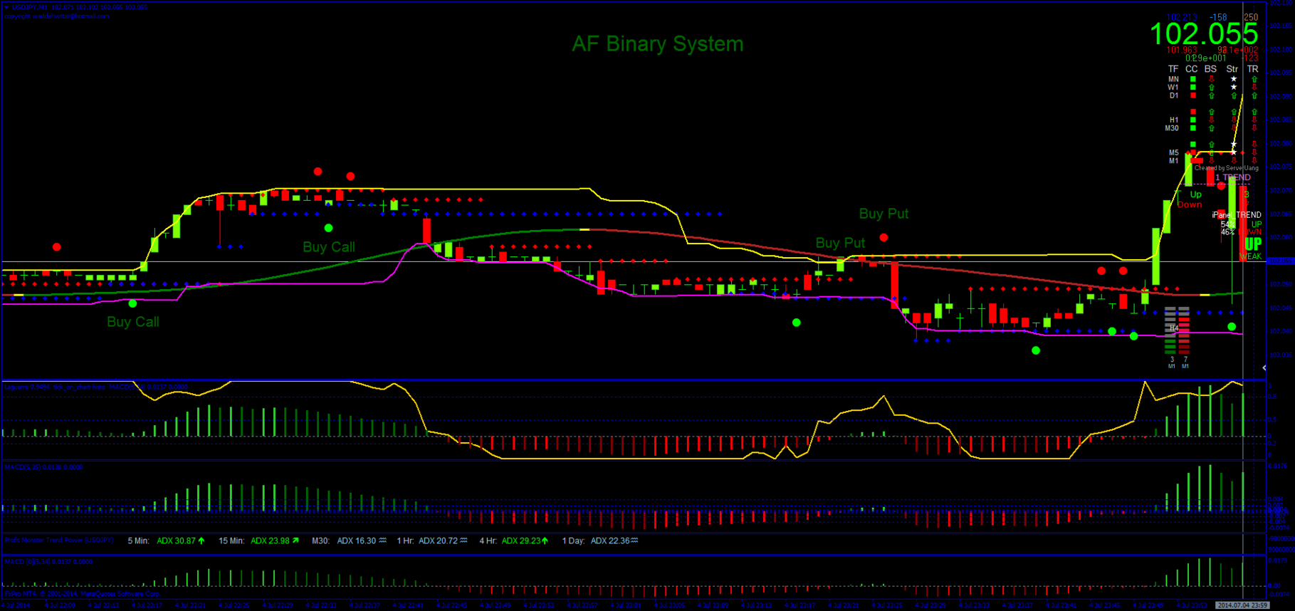 AF Binary System - Forex Strategies - Forex Resources - Forex Trading ... AF Binary System - Forex Strategies - Forex Resources - Forex Trading ...