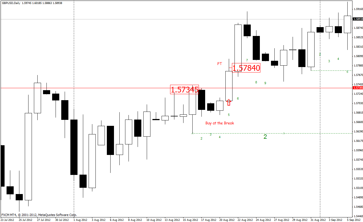 Thomas DeMark's Sequential (tm) Trading System - Forex Strategies ...