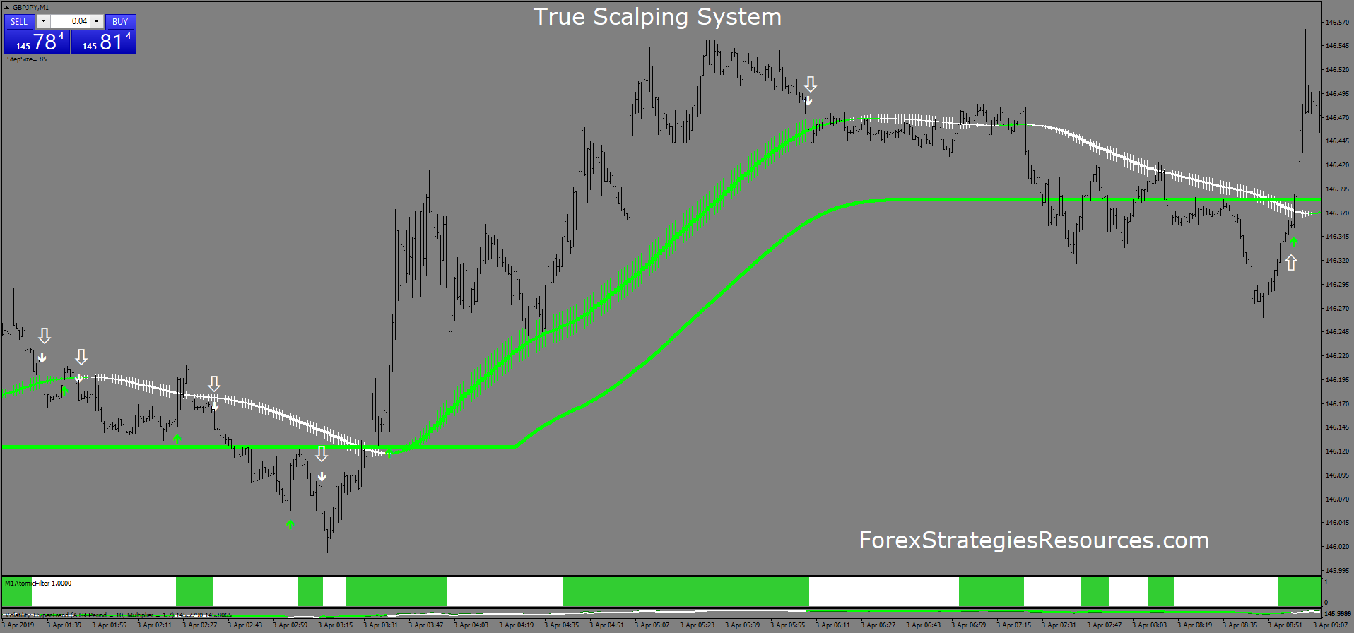 True Scalping System - Forex Strategies - Forex Resources - Forex ... True Scalping System - Forex Strategies - Forex Resources - Forex ...