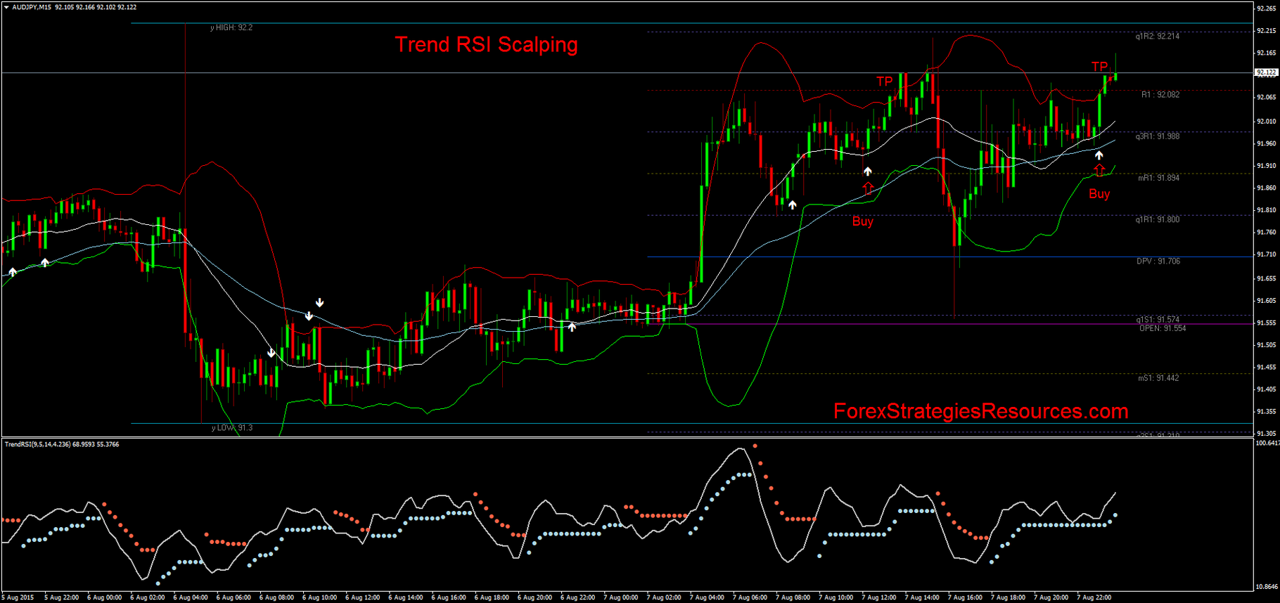 How To Use Macd Indicator For Intraday Trading Rsi Crossover Indicator ... How To Use Macd Indicator For Intraday Trading Rsi Crossover Indicator ...