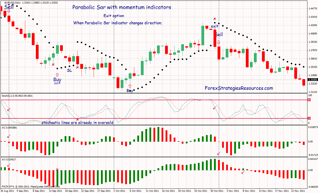 Parabolic Sar Forex Trading System - Forex Strategies - Forex Resources ... Parabolic Sar Forex Trading System - Forex Strategies - Forex Resources ...
