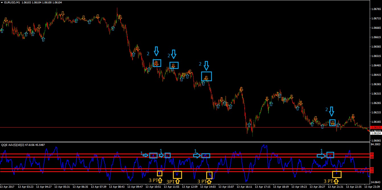 Forex Strategies Resources. Trading Method. Trading systems. Forex ...