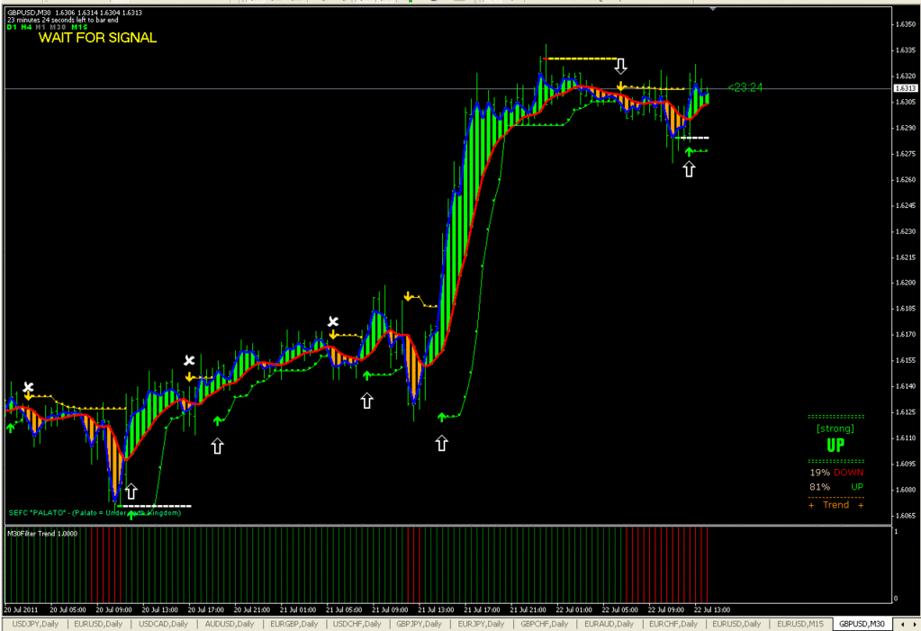 Forex Profit System - Forex Strategies - Forex Resources - Forex ...