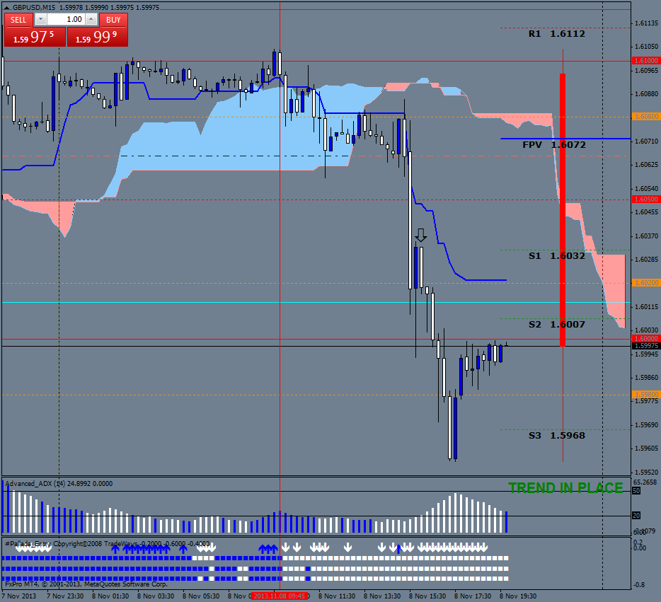 Ichimoku with Pallada Trading System - Forex Strategies - Forex ... Ichimoku with Pallada Trading System - Forex Strategies - Forex ...