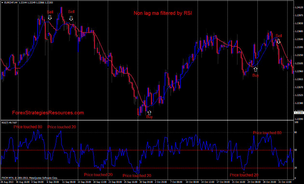 Non lag ma filtered by RSI - Forex Strategies - Forex Resources - Forex ... Non lag ma filtered by RSI - Forex Strategies - Forex Resources - Forex ...