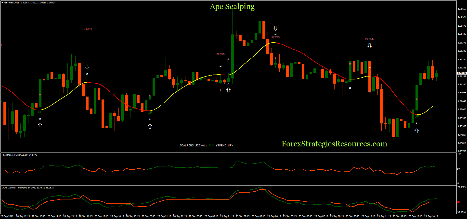 Ape Scalping - Forex Strategies - Forex Resources - Forex Trading-free ...