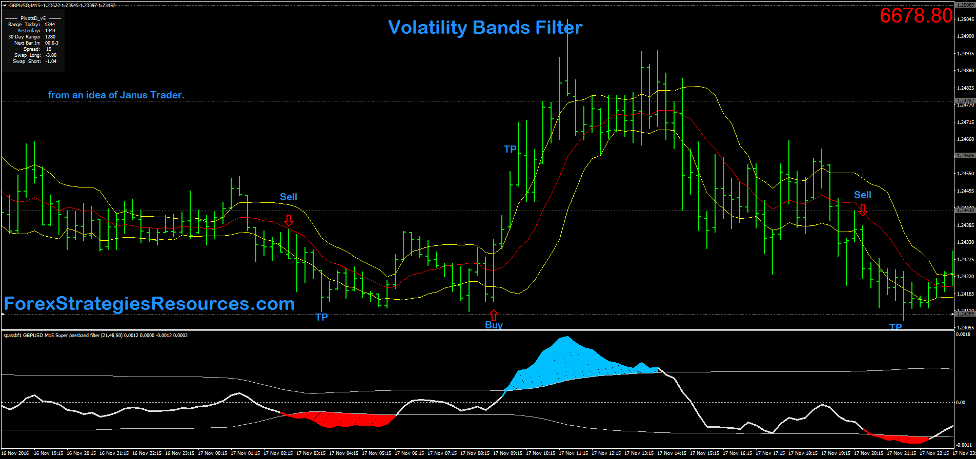Volatility Bands Filter - Forex Strategies - Forex Resources - Forex ... Volatility Bands Filter - Forex Strategies - Forex Resources - Forex ...