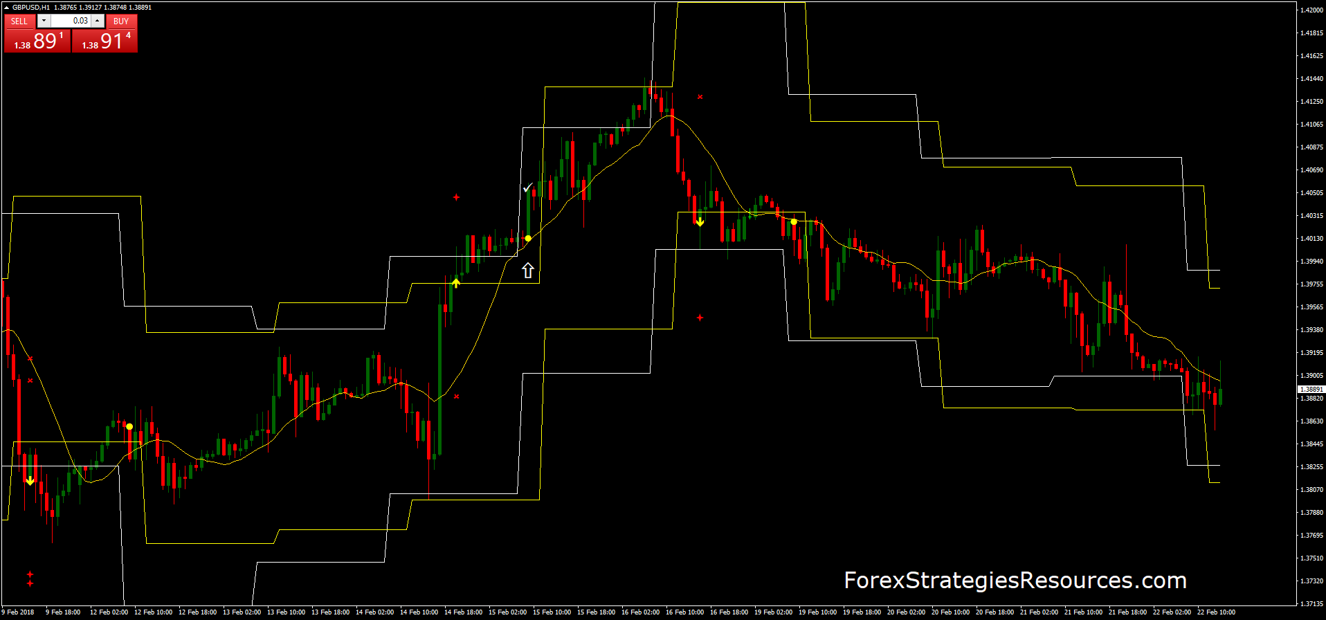 Levels Breakout - Forex Strategies - Forex Resources - Forex Trading-free forex trading signals ...