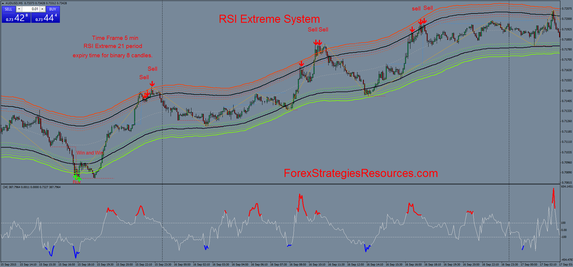 161# RSI Extreme System - Forex Strategies - Forex Resources - Forex ...
