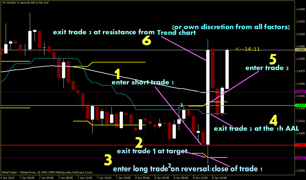 3 Trades System Trading System - Forex Strategies - Forex Resources ...