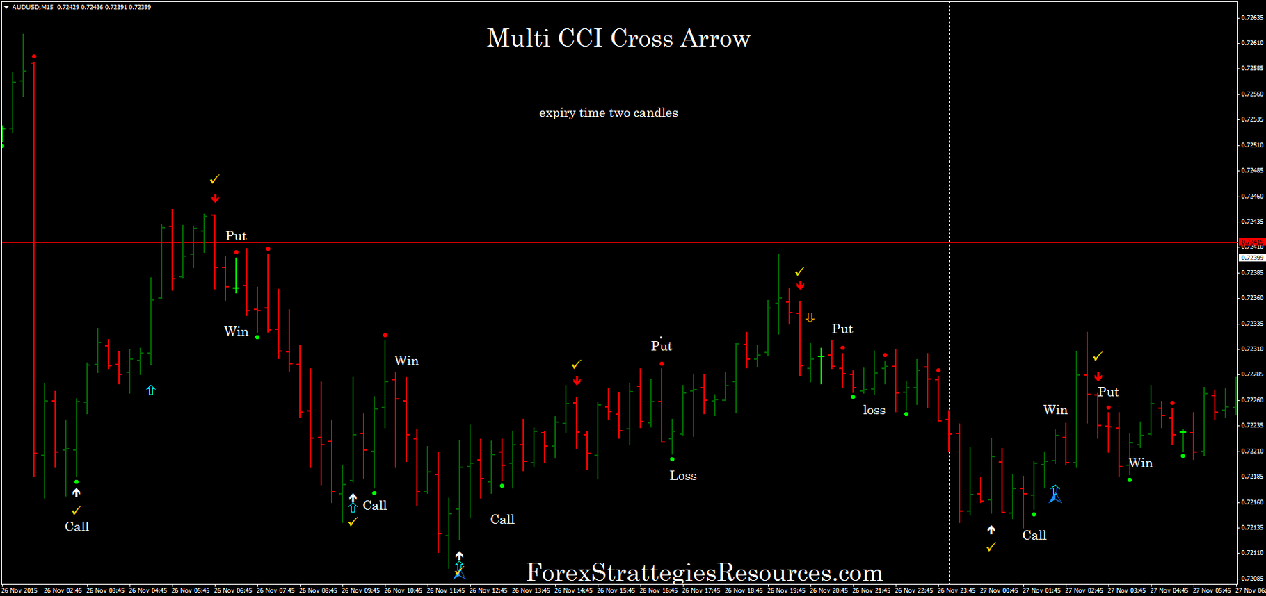 Multi CCI Arrows Trading - Forex Strategies - Forex Resources - Forex ... Multi CCI Arrows Trading - Forex Strategies - Forex Resources - Forex ...