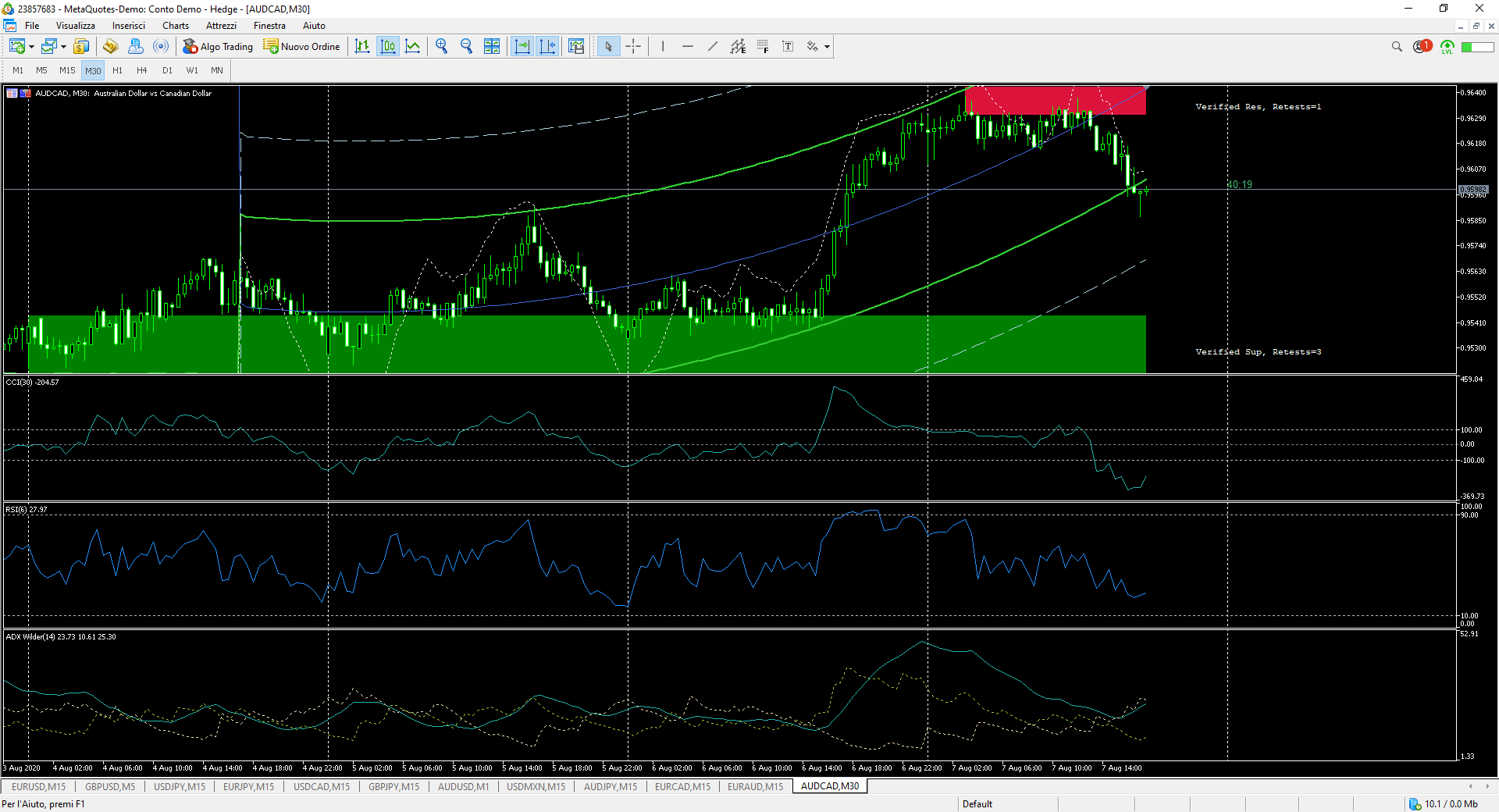 CMI Spike Catcher - Forex Strategies - Forex Resources - Forex Trading ...