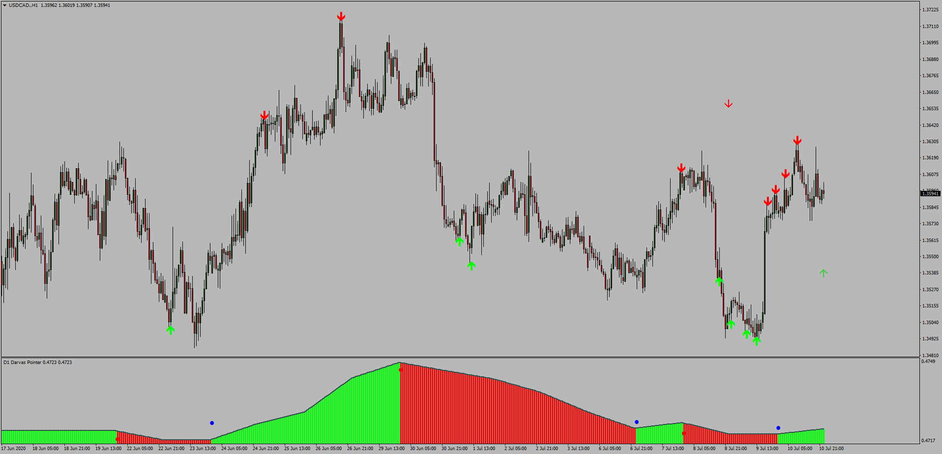 FX Reversal Breakout MTF - Forex Strategies - Forex Resources - Forex Trading-free forex trading ...