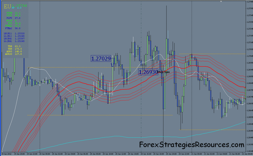 41# Range Breakout Trading System - Forex Strategies - Forex Resources ...