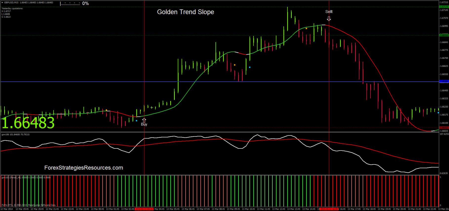 Golden Trend Slope Trading System - Forex Strategies - Forex Resources ... Golden Trend Slope Trading System - Forex Strategies - Forex Resources ...