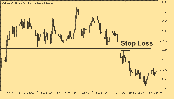Box Breakout - Forex Strategies - Forex Resources - Forex Trading-free ... Box Breakout - Forex Strategies - Forex Resources - Forex Trading-free ...