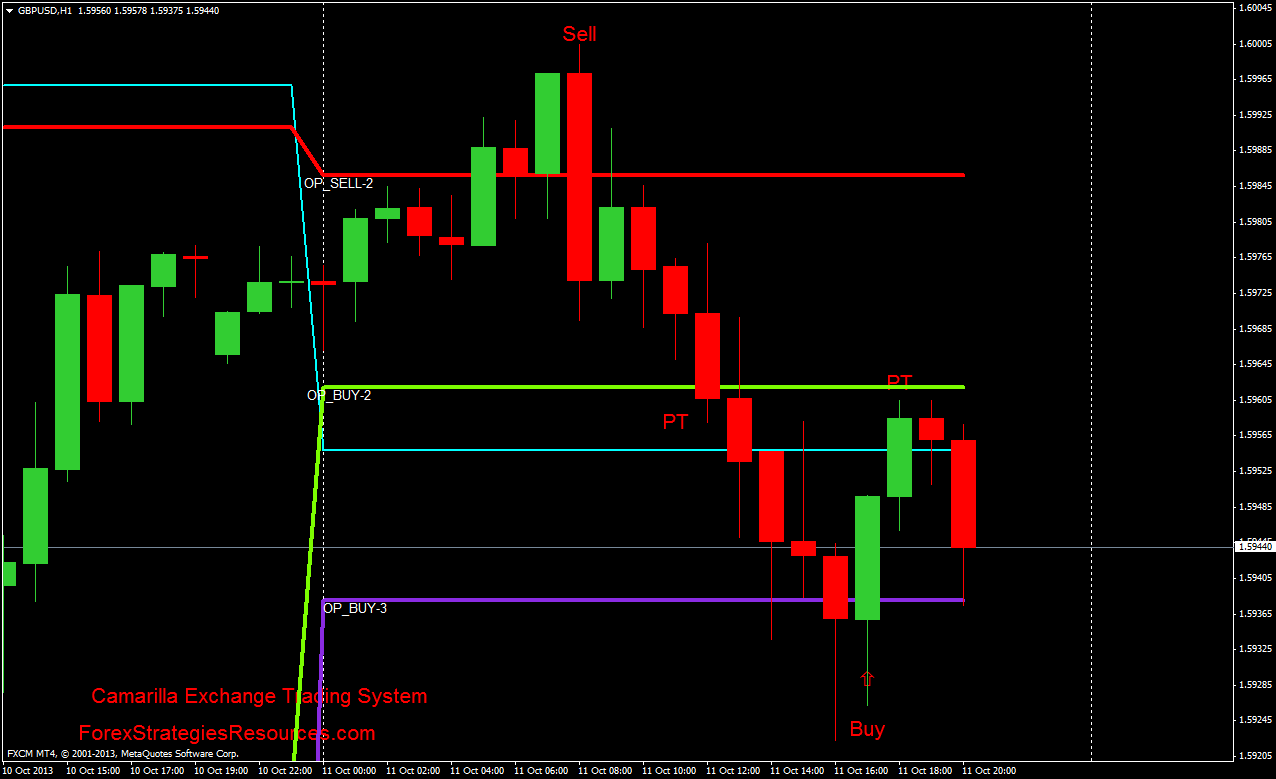 Camarilla Exchange Trading System - Forex Strategies - Forex Resources ... Camarilla Exchange Trading System - Forex Strategies - Forex Resources ...